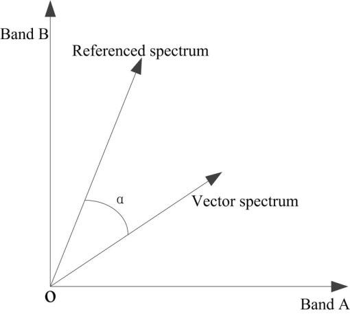 Evaluate Image Quality, Image Quality Assessment | Medium