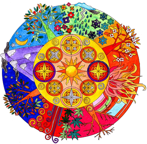 Mandalas, el arte espiritual. “Una mente lúcida y un buen corazón… | by ...