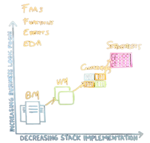 Serverless Computing And Its Uses In Modern Ai Applications By Ajay