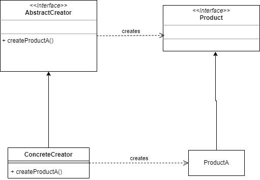 Design Patterns In Rust Factory Method Automating The Factory — Hacking With Rust By Iede 9414