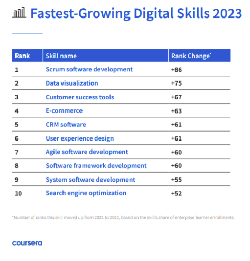 2023 Top Growing Tech Skills. Certain technical skills are in high ...