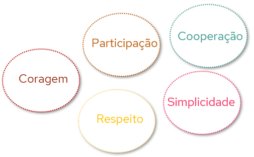 Coding dojo e Pair Programming. Técnicas de desenvolvimento de software ...
