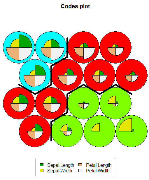 Contoh Self-Organizing Map (SOM) Pada R Dengan Data Iris | by IIN ...
