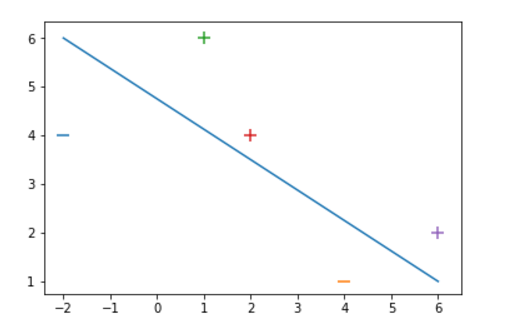 Support Vector Machine — Using Numpy | by Saishruthi Swaminathan | Medium