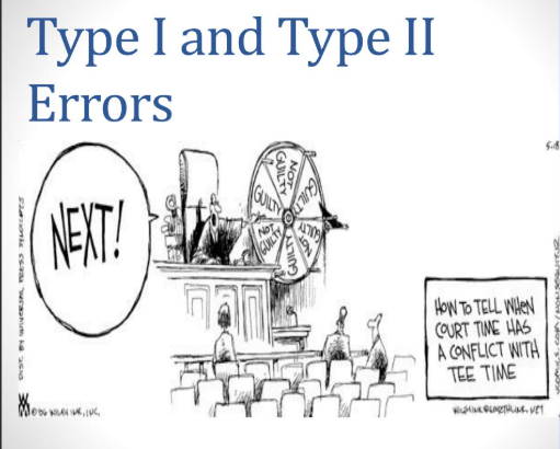 False Alarms vs Missed Signals — A Tale of Type I and Type II Errors ...
