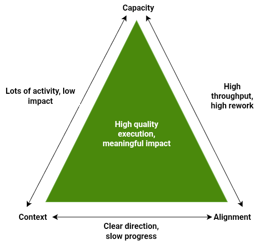 Capacity isn’t enough. Or why you might mistake frantic… | by Jordan ...