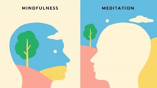 The Power of Mindfulness and Meditation: | by Dr_piKachu | May, 2024 ...
