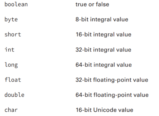 Chapter 3 — Head First Java. Declaring a Variable | by Adheeb Shafik ...