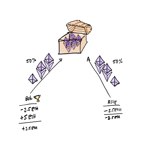 Why does 8x need a token?. “Why does 8x Protocol need a… | by Andy Tom ...