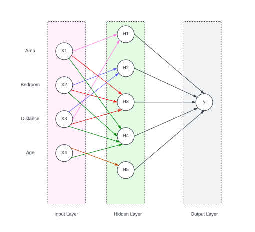 Neural Networks Unraveled: A Beginner’s Guide to Understanding How They ...