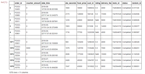 How To Sorting Filtering And Grouping In Pandas By Ayya Agustina Riza Medium