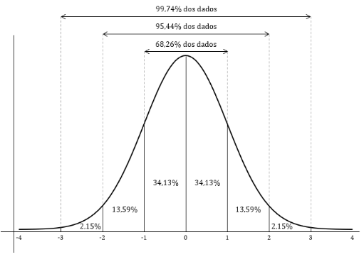 STAT 101 : Chebyshev’s theorem. The empirical rule tells us that the ...