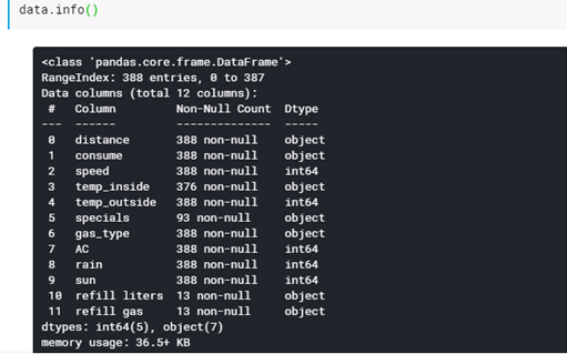 Getting started with Pandas. Pandas is an open source Python library ...