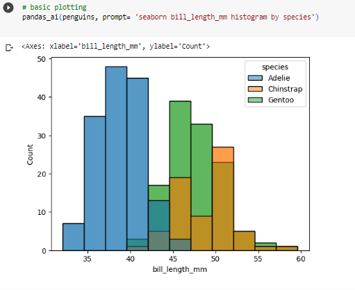Pandasai — Exploratory Data Analysis With Pandas And Ai Prompts By Kok Hua Medium