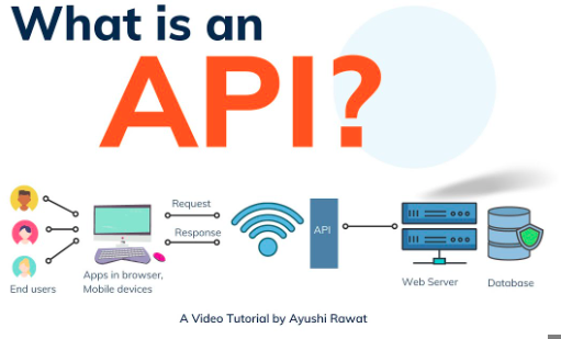 What is API?. An application programming… | by Abi Suresh | Medium