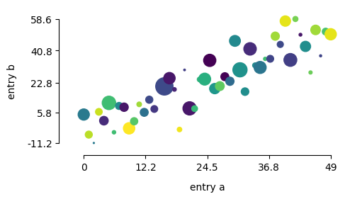 Convey more data in your plots with range frames | by Thomas Lemberger ...