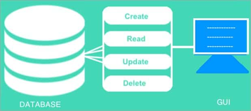 Database 2 Database Functions Database Basic Medium 2130