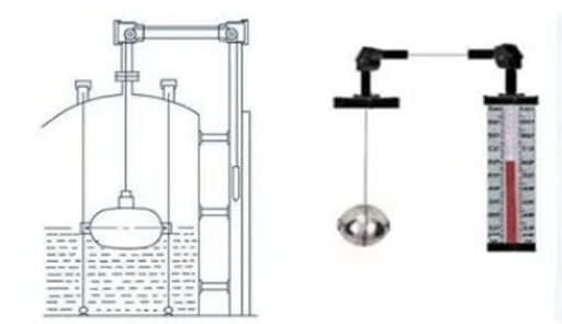 How to Install Float Level Meter? | by sui yi | Medium