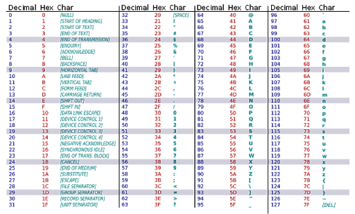 How I Learned To Sort Strings In Python By Bonial Insidebonial Medium