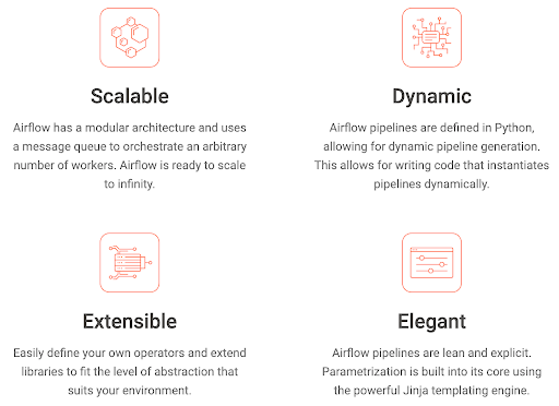 Optimize Your Data Pipeline with Apache Airflow and Great Expectations ...