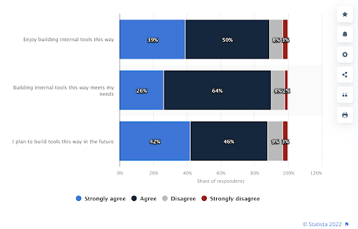 How Outsystems Platform Benefits In Mobile Application Development By Jason Medium