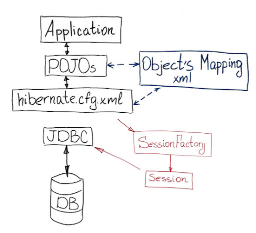 How Hibernate Orm Works Under The Hood By Anh Trần Tuấn Tuanhdotnet Medium