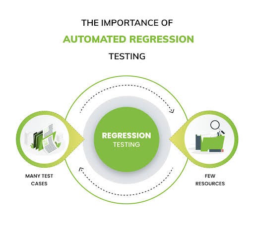 The Power Of Automated Regression Testing: Explained | by Rohit ...