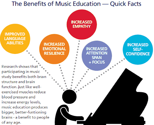 Why Is Music Education Important In Schools? | by Harrydigitl | Medium