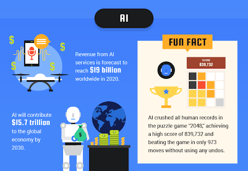 Past, present, and future of Artificial Intelligence: A case study of ...
