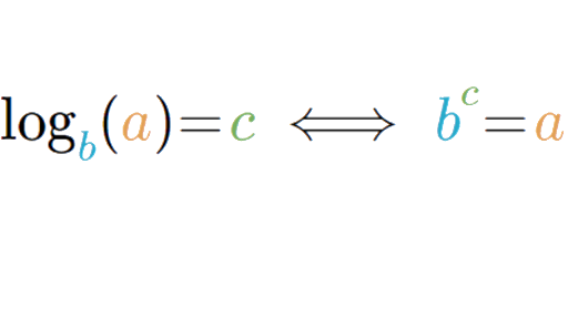 Logarithms In Time Complexities. Let’s start with the VERY BASICS. What ...