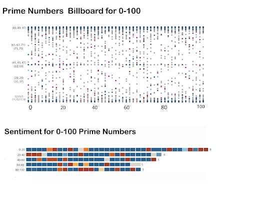 Sentiment Analysis Using Python in Tableau with TabPy | by Melissa Liana | Medium