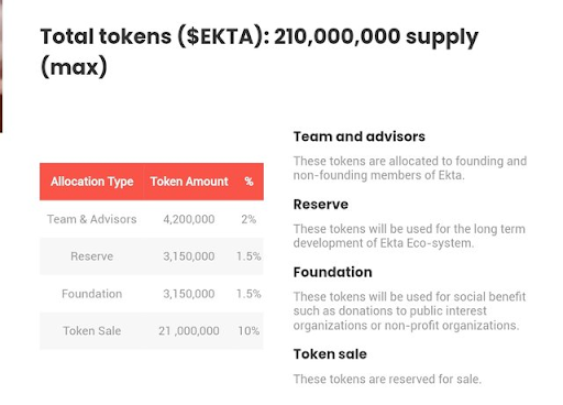 Ekta exists to unite communities, systems and values to live a better ...