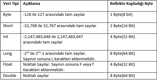 Kotlin Data Types. Herkese merhaba, bugün kotlinin temeli… | by Batın ...