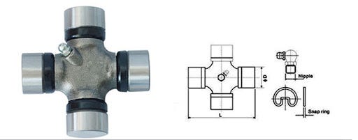 Universal Joint | The Symptoms When Failing U-joints | by Jonathan | Medium