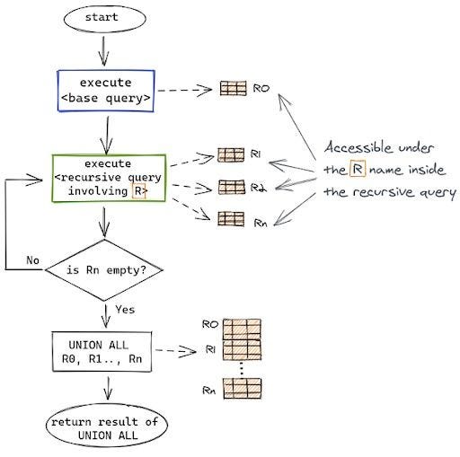 SQL Recursion for Legal Entities Hierarchies | by Kennethpaulsen | Jul, 2024 | Medium