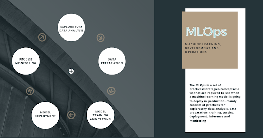 Things one should know before starting with MLOps | by Data Science ...
