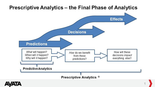 Data Analytics with Python. Data is getting generated at a massive ...
