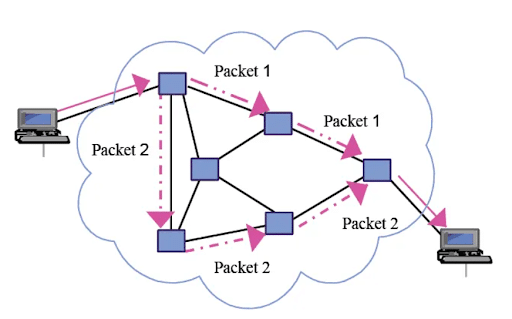 Extending Global Internet Access without building anything | by Tehseen ...