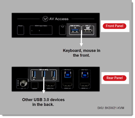 Why Isn’t My KVM Switch Working? Let’s Troubleshoot! | by AV Access ...