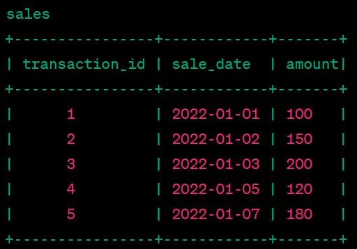 LEAD FUNCTION IN SQL. Let's see Lead analytical functions… | by ...