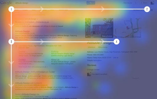 The F* F-Pattern. In today’s fast-paced digital world… | by Gerasimos ...