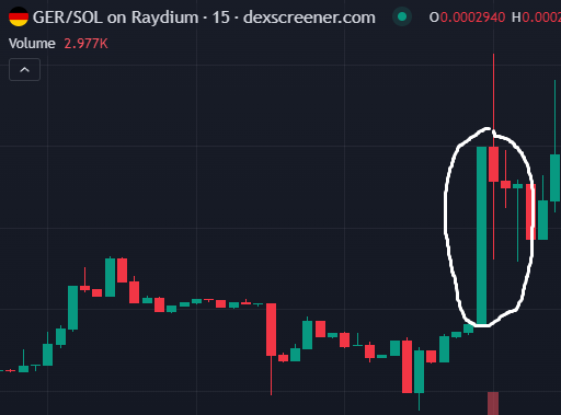 Tools for a successful memecoin trading session on Solana. (Part 1 ...
