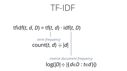 Term Frequency and Inverse Document Frequency in NLP | by Dashang ...