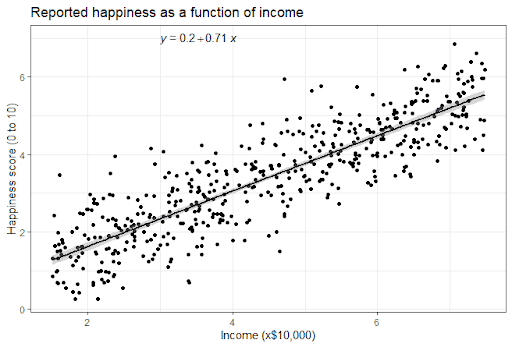 Introduction to Linear Regression and Polynomial Regression | by 141_Anubrata Dutta | Medium