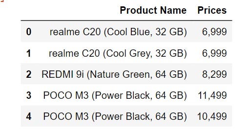 Web Scraping with Python. Web scraping is the process of pulling… | by ...