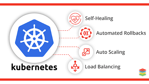 What is Kubernetes and it’s features and Advantages. | by Bharathkumar ...