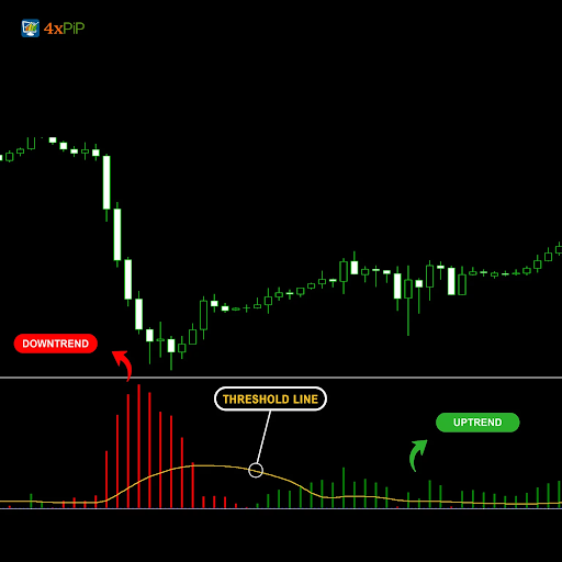 Trend Analysis with Waddah Attar Explosion MT4 | by Park Beom Seok | Medium