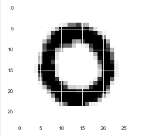 Digit Prediction using Multinomial Naive Bayes in Python | by Tenzin ...