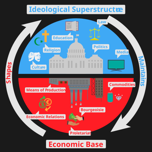 Jean Baudrillard’s Postmodernist Take on Marxism | by Paul Austin ...