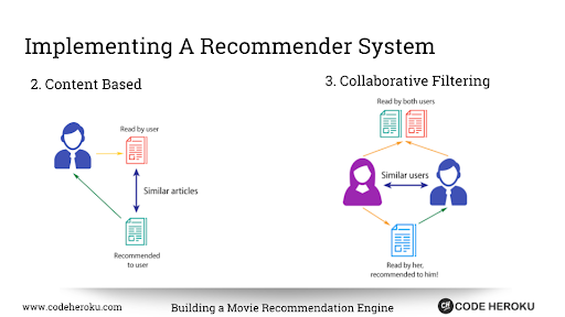MOVIE RECOMMENDATION SYSTEM. Hamoye Fall ’22 Premiere Project by… | by ...